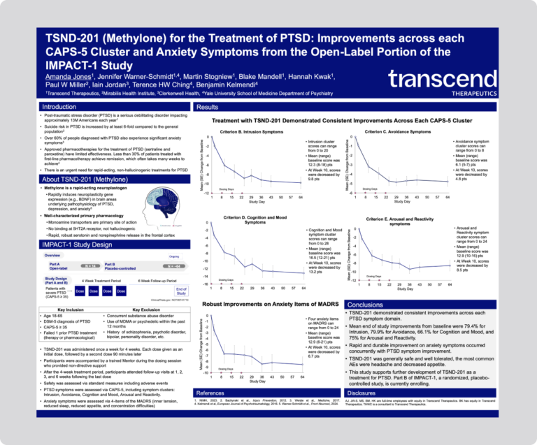 TSND-201 (Methylone) for the Treatment of PTSD: Improvements across ...