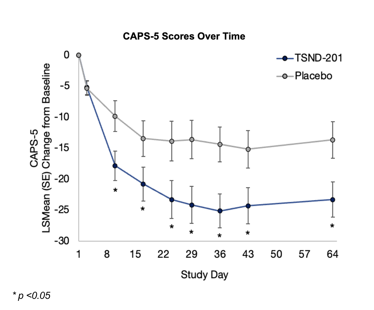 Transcend Therapeutics Announces Primary Endpoint Met in IMPACT-1 Phase ...
